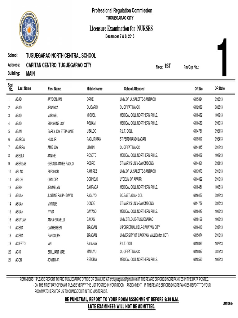 PRC Room Assignment For December 2013 Nursing Board Exam (Tuguegarao) | PDF
