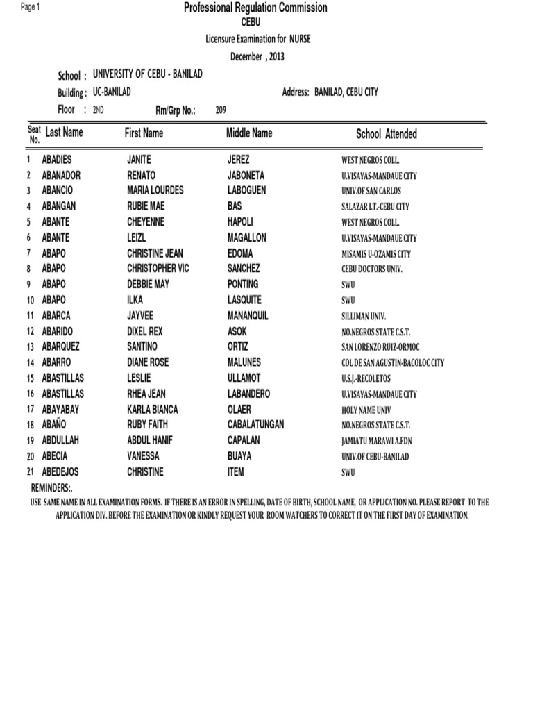 PRC Room Assignment For December 2013 Nursing Board Exam (Cebu) | PDF ...