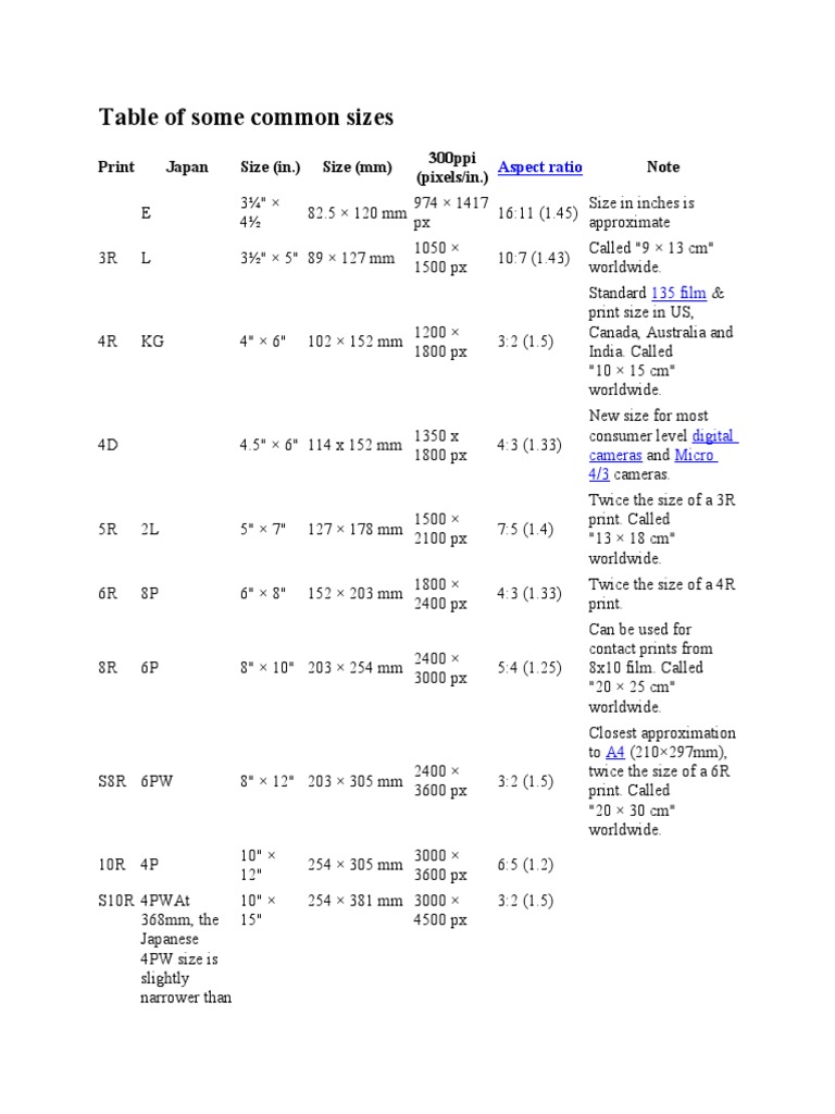 Common Print Sizes and Dimensions | PDF