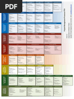 PMI PMBOK Project Management Processes Flowchart | PDF | Project ...