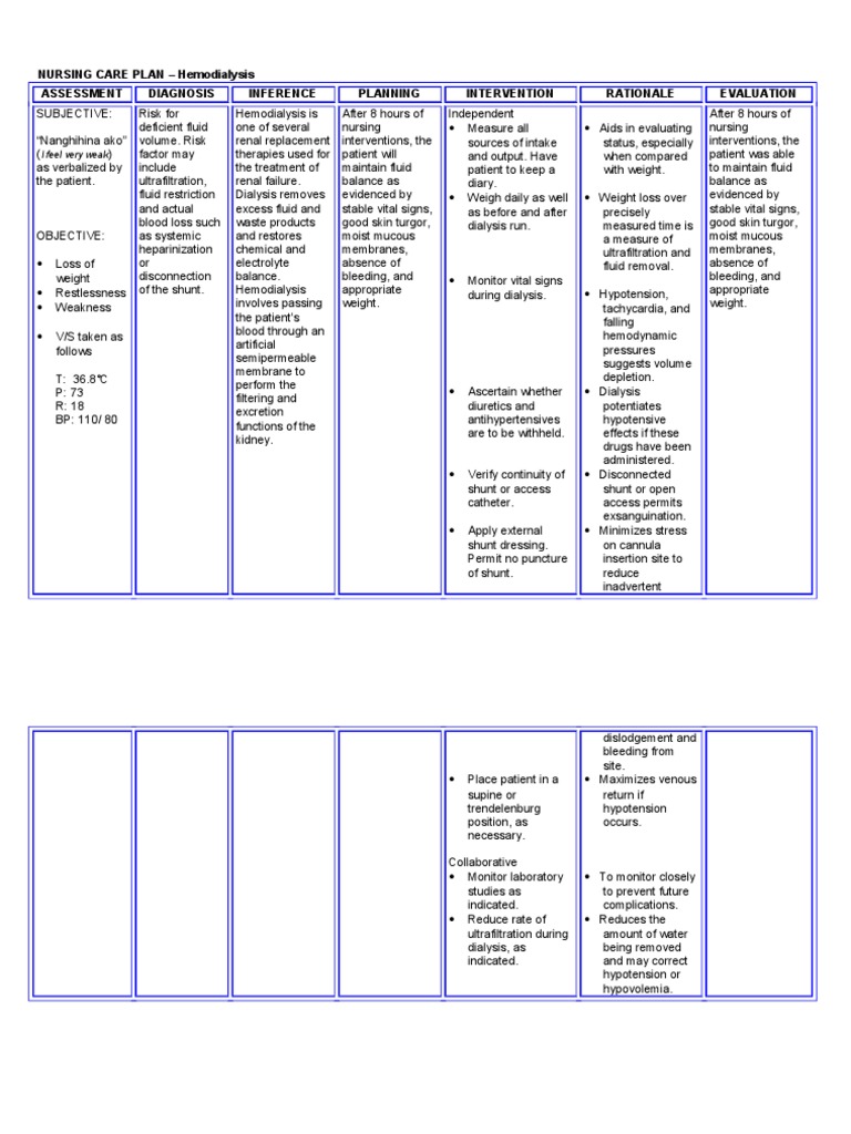 Nursing Care Plan - Hemodialysis | PDF