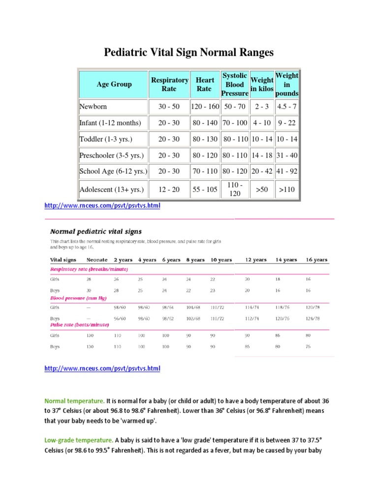 Pediatric Vital Sign Normal Ranges | PDF | Intravenous Therapy ...