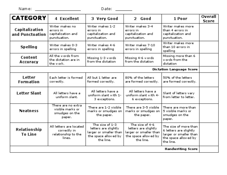 Scoring Rubric for Handwriting Assessment | PDF