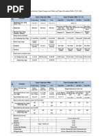 API Gravity Calculator - Crude Oil API Gravity Chart | PDF | Fuel ...