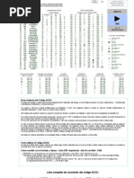 Lista Completa de Caracteres Del Código ASCI | PDF | Comillas | Ascii