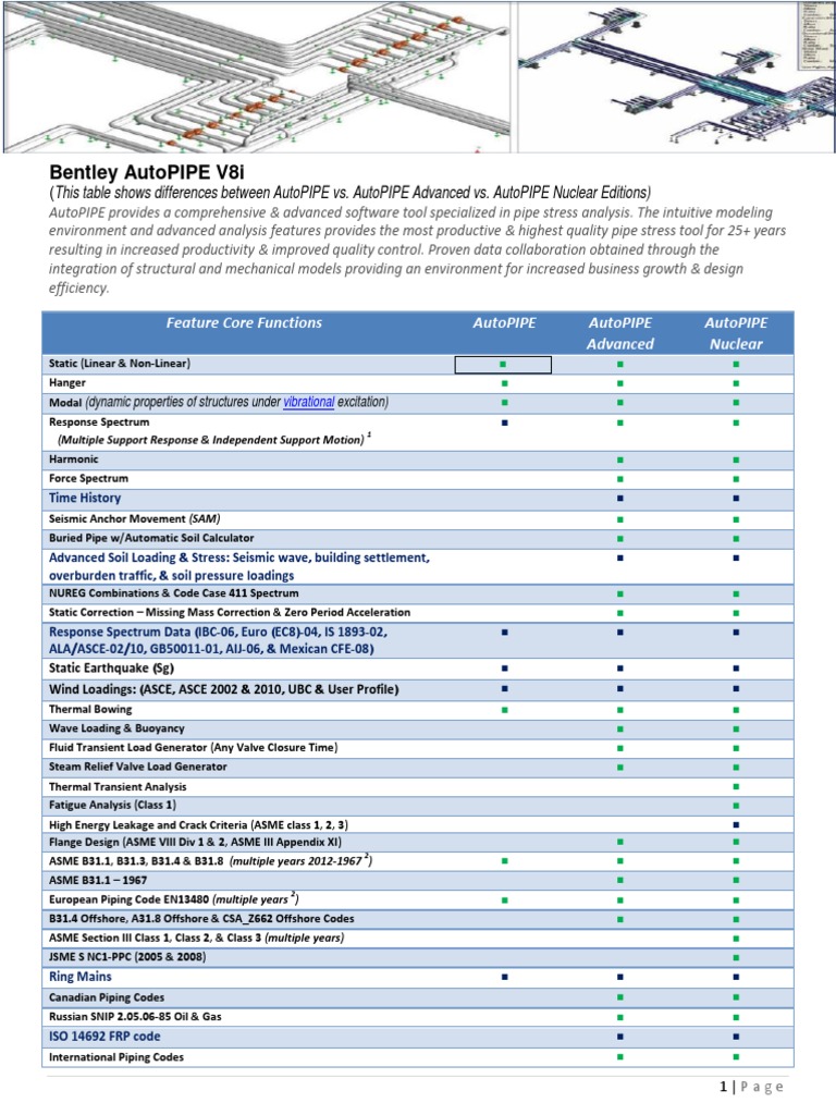 AutoPIPE Basic Vs Advanced Vs Nuclear-V9.6a | Download Free PDF | Pipe (Fluid Conveyance) | 3 D ...