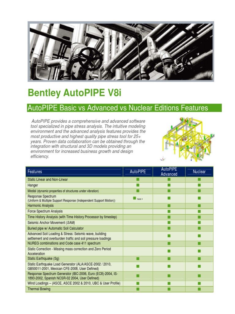 Bentley AutoPIPE V8i Basic Advanced Nuclear SS5 | PDF | Pipe (Fluid Conveyance) | Stress (Mechanics)