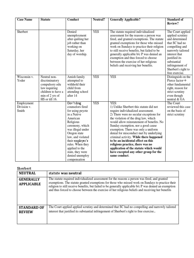 Free Exercise Chart | PDF | Free Exercise Clause | United States Public Law