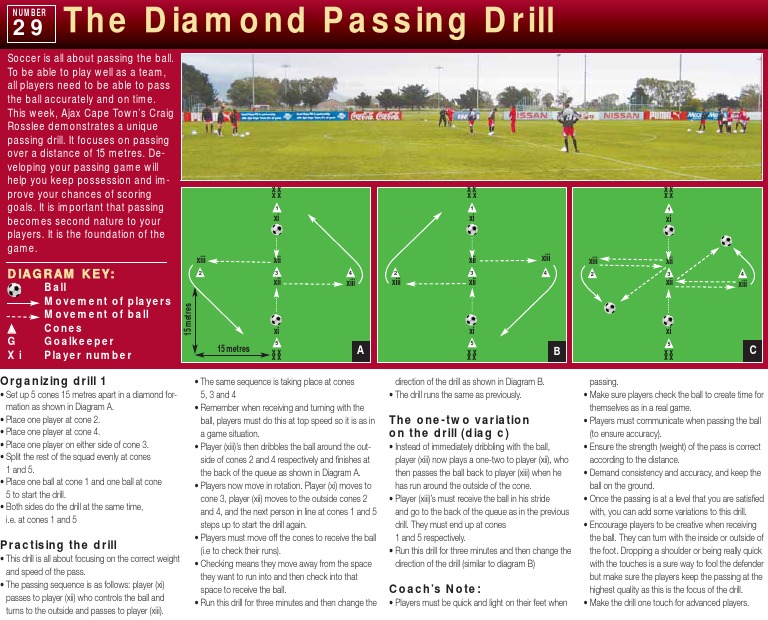 Diamond Passing Drill for Soccer | PDF | Sports & Recreation
