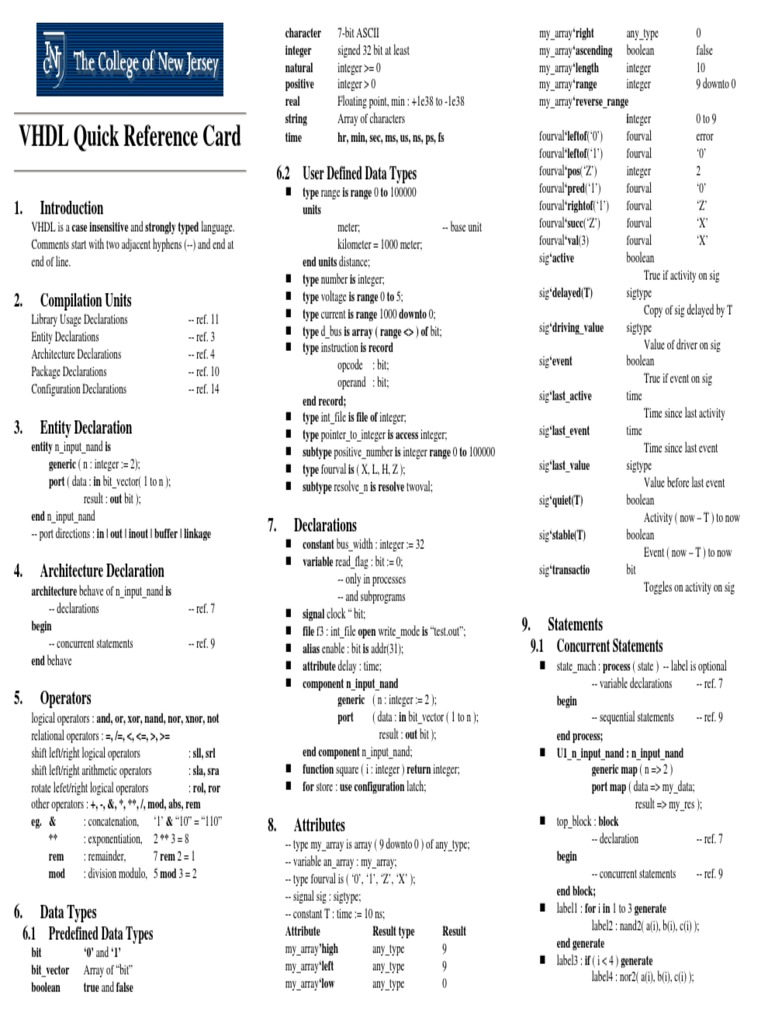 VHDL Quick Reference Card | PDF | Subroutine | Data Type