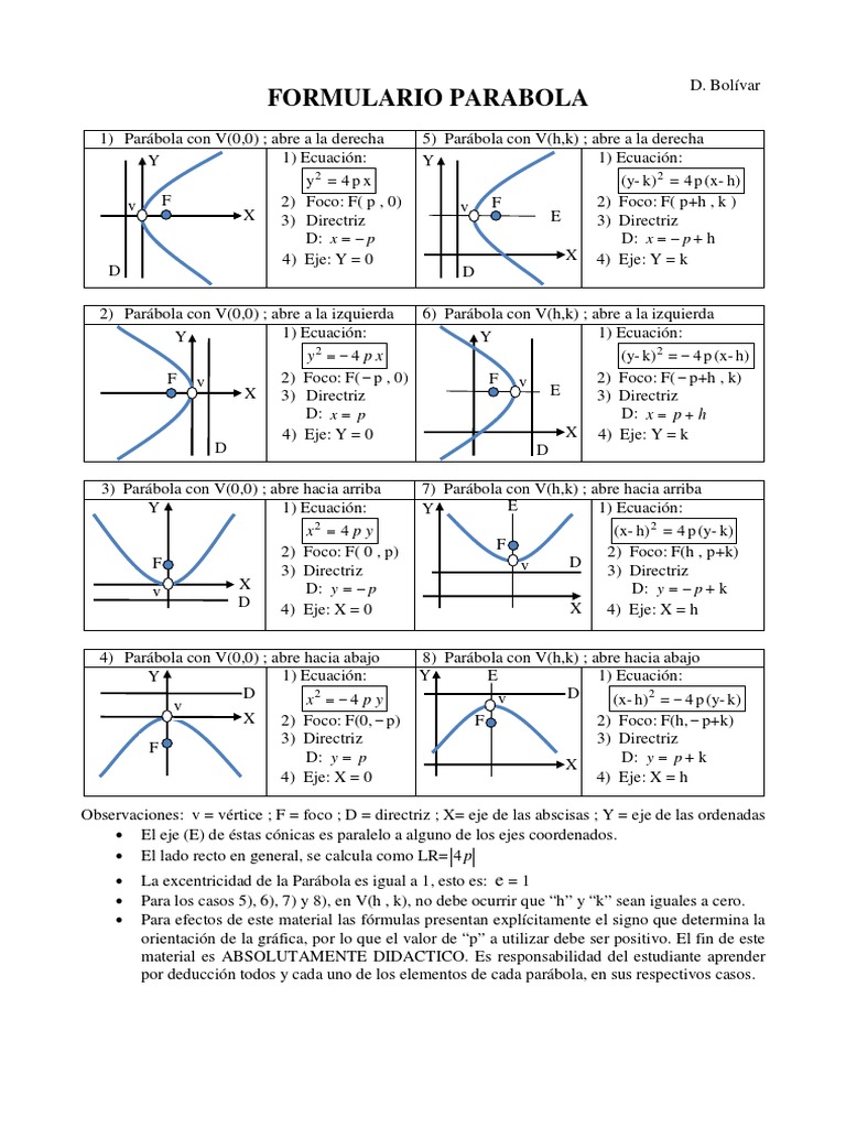 Formulario de Ecuaciones de Parábolas | PDF