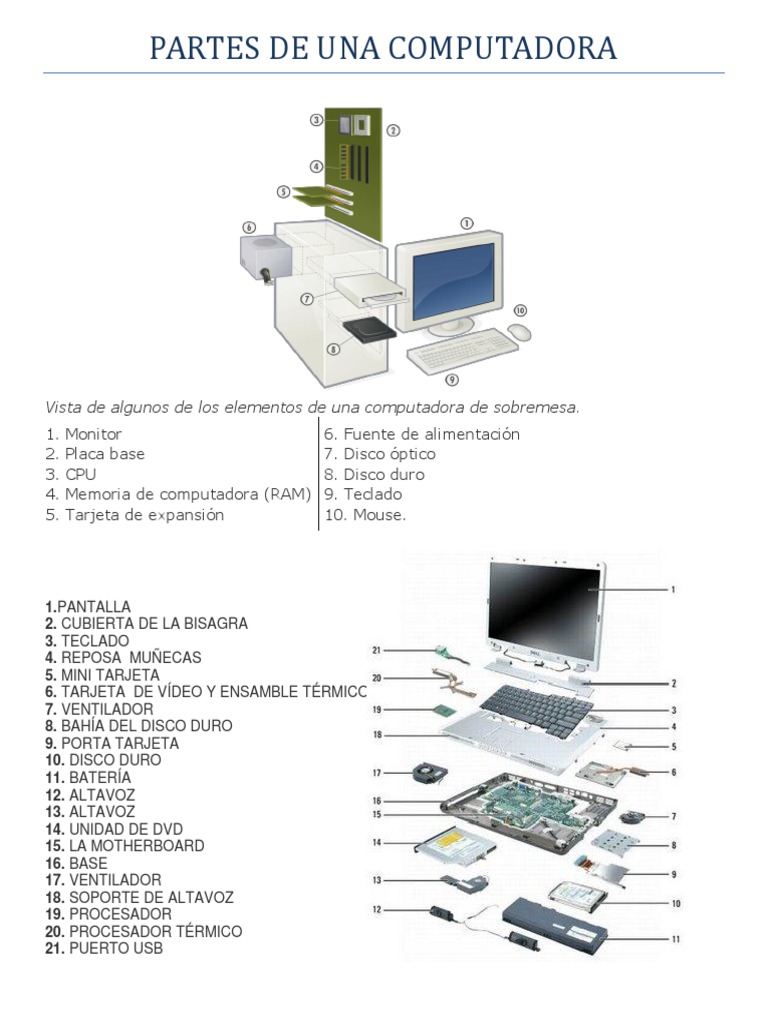 Partes de Una Computadora