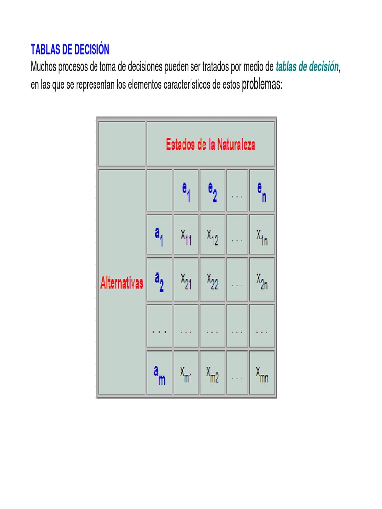 Teoria Maximax | PDF | Toma de decisiones | Probabilidad