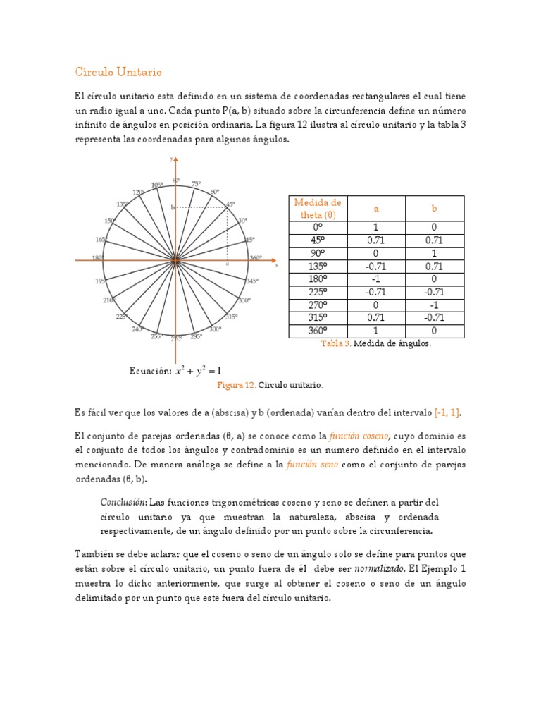 Círculo_Unitario | Trigonometric Functions | Cartesian Coordinate System