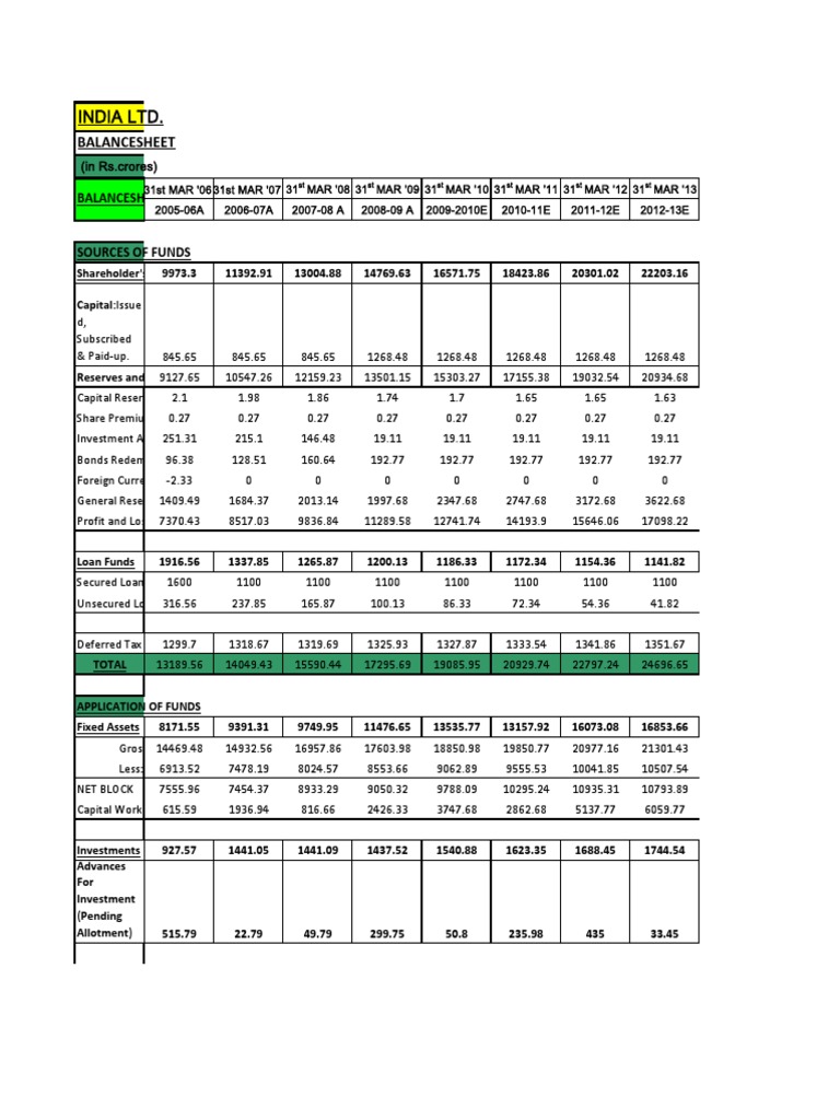Bal Sheet (Gail) | PDF | Economics | Economies