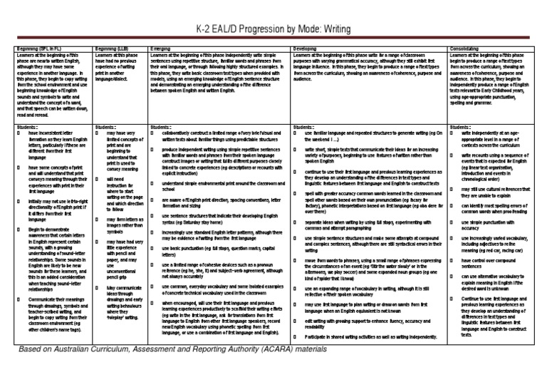 1 K-2 EALD Progression by Mode Writing | PDF | English Language ...