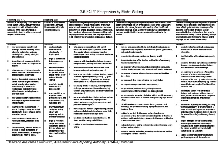 2 3-6 EALD Progression by Mode Writng | PDF | English Language ...