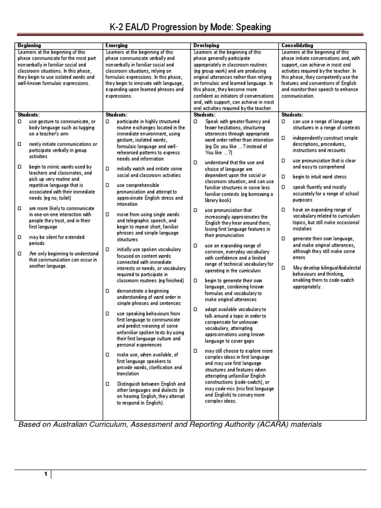 2 K-2 EALD Progression by Mode Speaking | PDF | Vocabulary | Speech