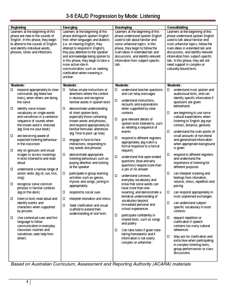 4 3-6 EALD Progression by Mode Listening | English Language | Word