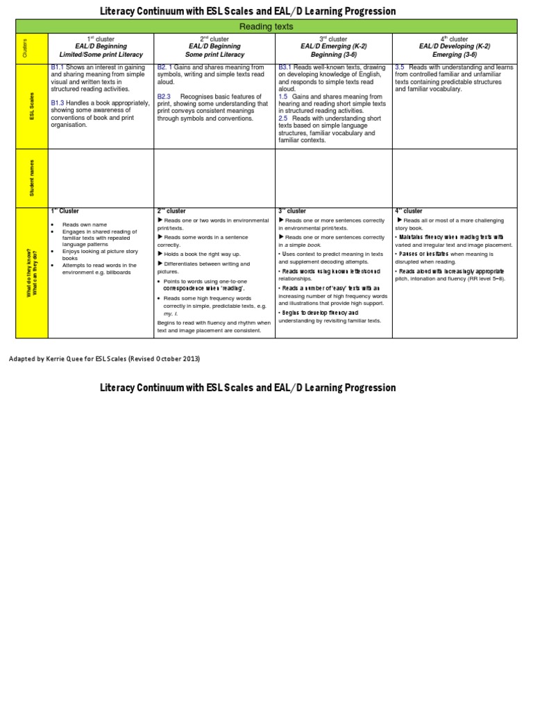 Literacy Continuum ESL Scales and EALD October 2013 | PDF | Reading ...