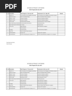 DPR Format of Civil Engineers in Excel Format | PDF | Masonry | Brick