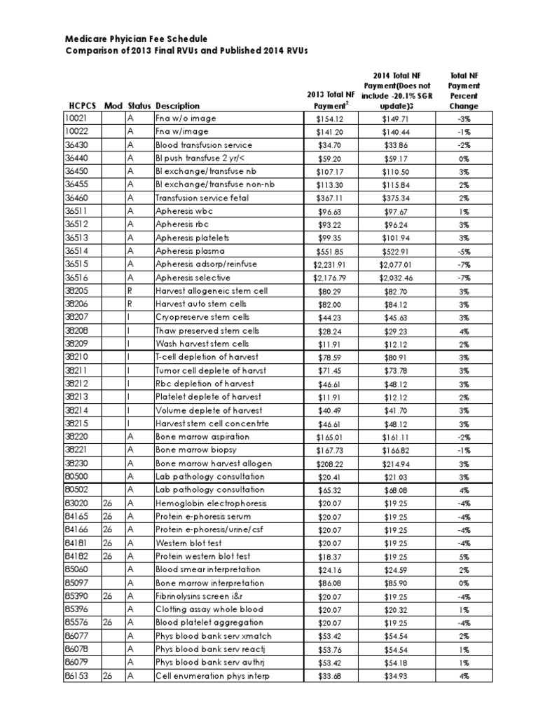 2014 Pfs Final Rule Impact Table1 | PDF | Tissue (Biology) | Anatomy