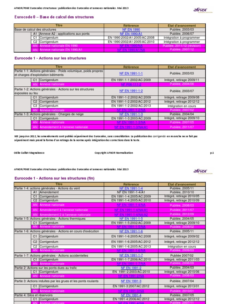 Liste Des Eurocodes | PDF