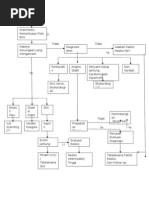 Cara Menghitung Fio2 | PDF