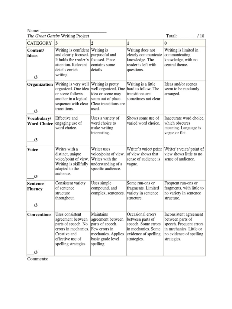 Assessments and Rubrics | PDF | Narration | The Great Gatsby