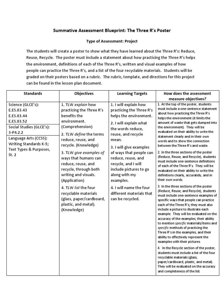 Three R's Project Assessment Blueprint | PDF | Educational Assessment ...