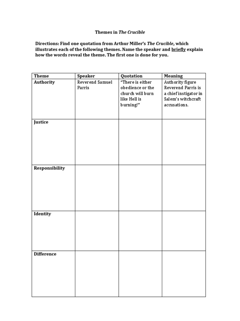 Themes in The Crucible Worksheet | PDF
