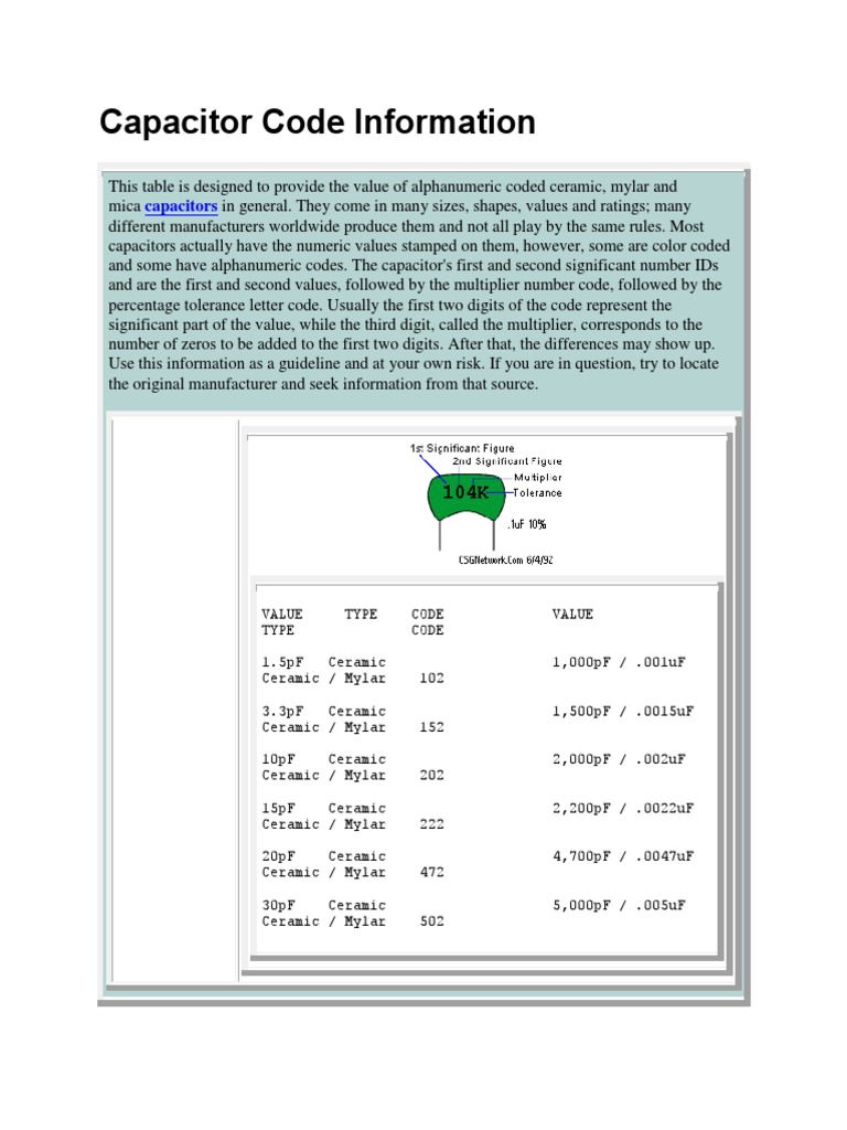 Capacitor Code Information | PDF | Capacitor | Ceramics