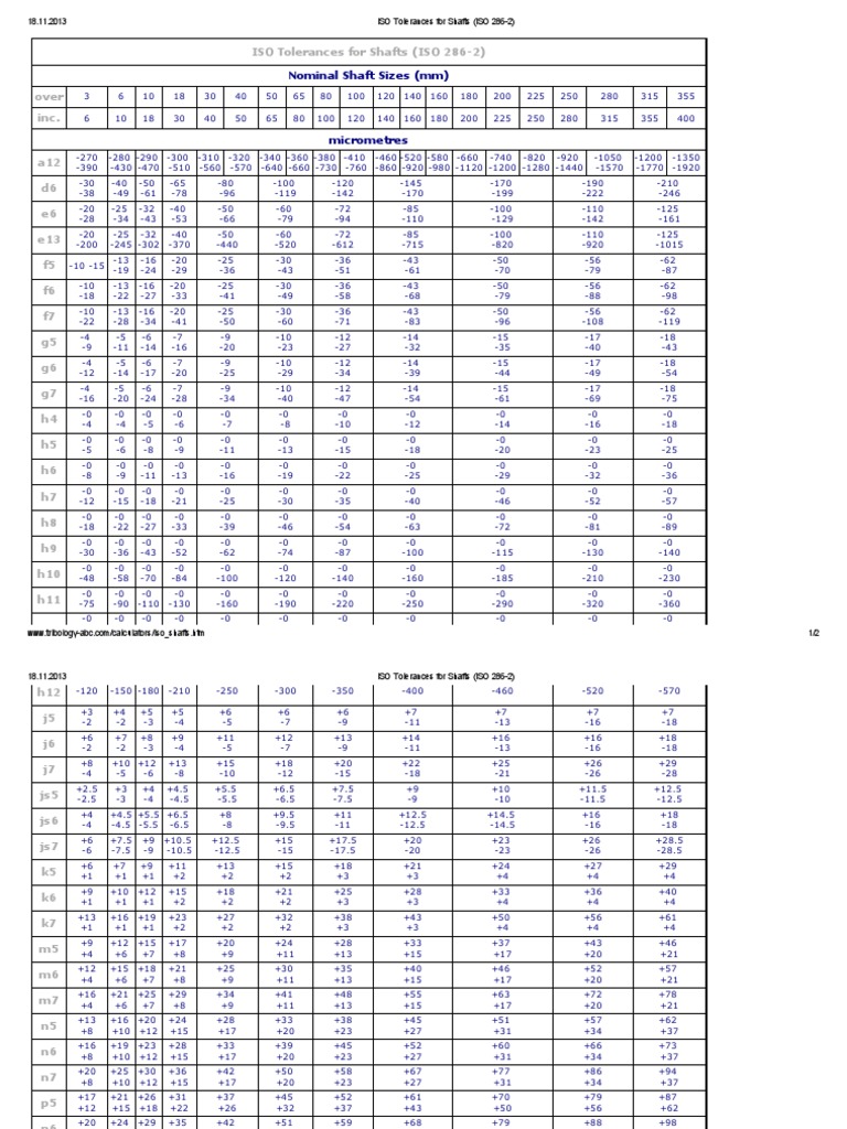 ISO 286-2 Shaft Tolerance Chart | PDF