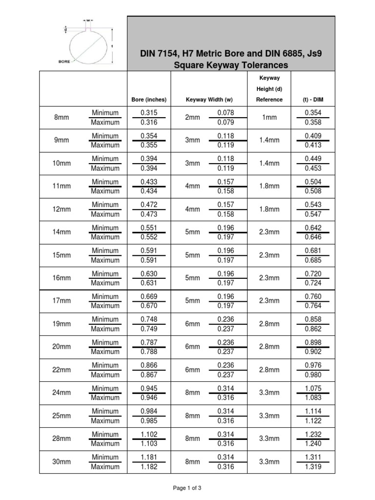 DIN 7154, H7 Metric Bore & DIN 6885, Js9 Square Keyway Tolerances | PDF
