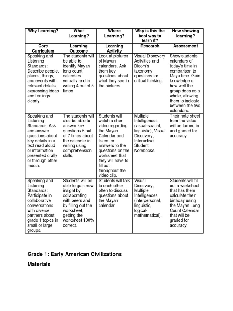 Lesson Plan | PDF | Maya Civilization | Reading Comprehension