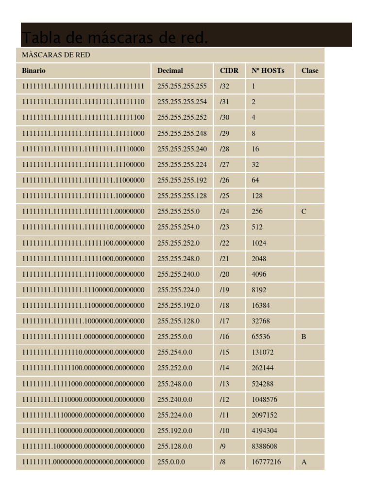 Tabla de Máscaras de Red | PDF