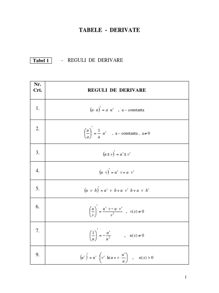 Tabel des règles de dérivation | PDF | Méthodes et références pédagogiques