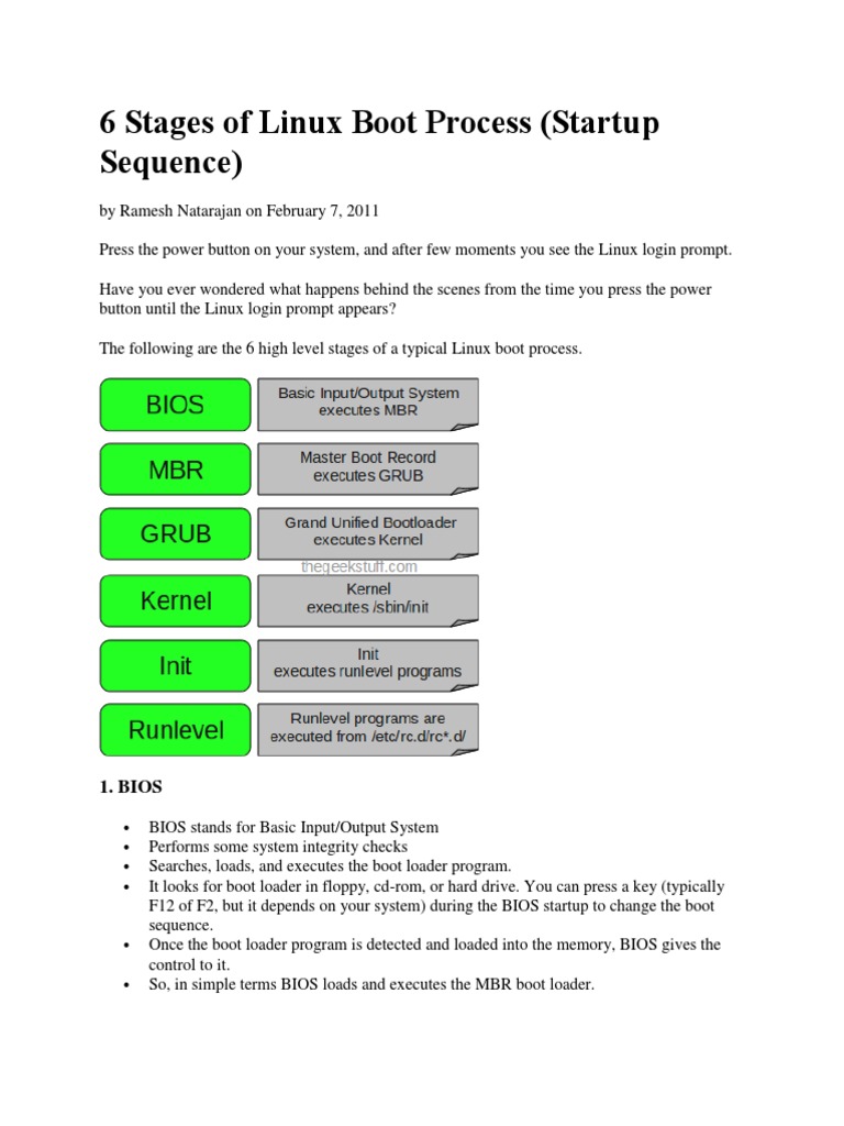 6 Stages of Linux Boot Process | Booting | Transmission Control Protocol