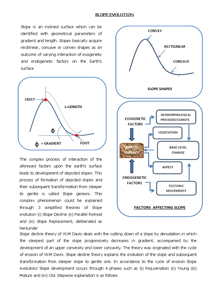Slope Evolution | PDF | Erosion | Geological Processes
