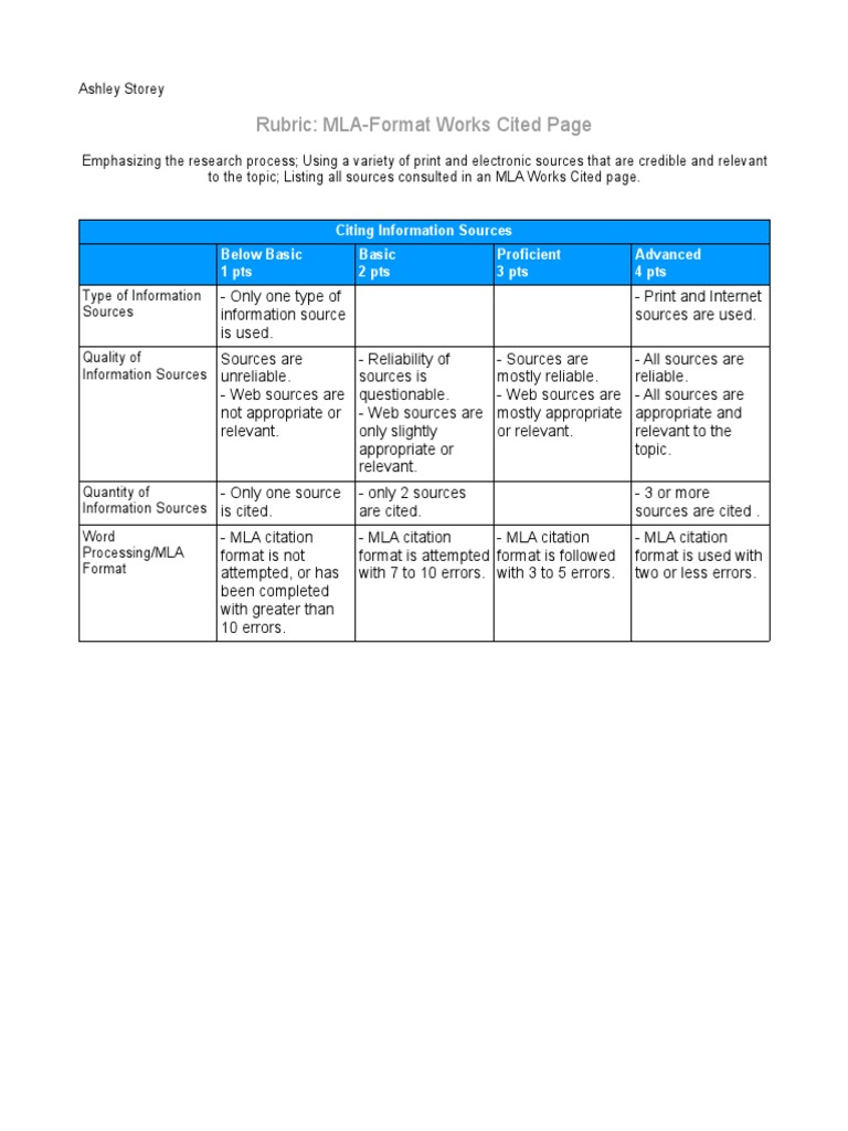 MLA Works Cited Page Rubric Guide | PDF