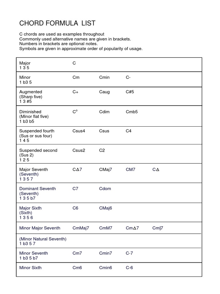 Chord Formula List | PDF