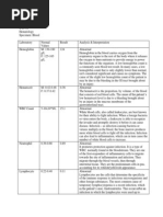 Objectives - Medical Ward | PDF | Nursing | Clinical Medicine