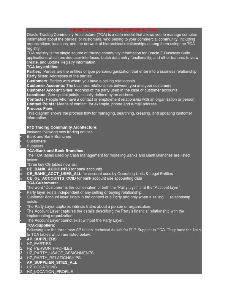 Oracle Trading Community Architecture | PDF | Oracle Database | Data Model
