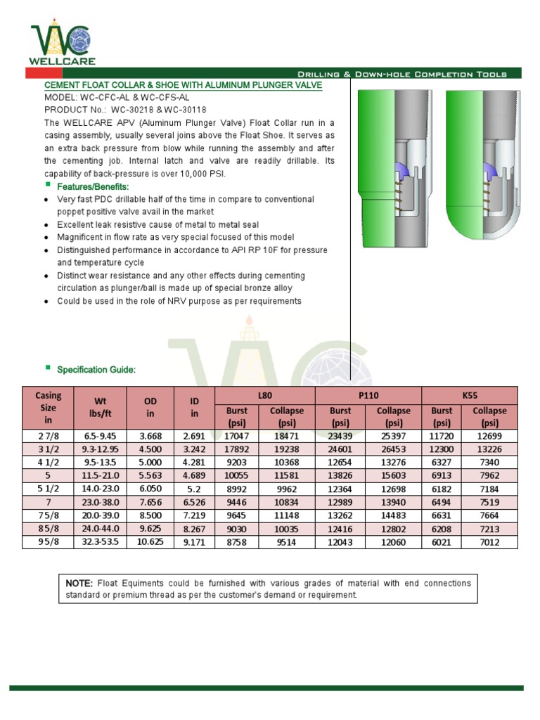 Floating Equipment | PDF | Casing (Borehole) | Valve