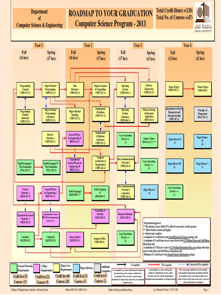 Cs Roadmap 2011 | PDF | Computer Science | Teaching Mathematics