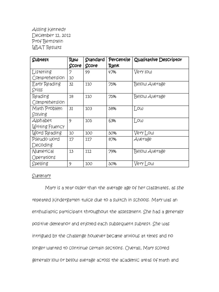 Wiat Results | PDF | Reading Comprehension | Reading (Process)