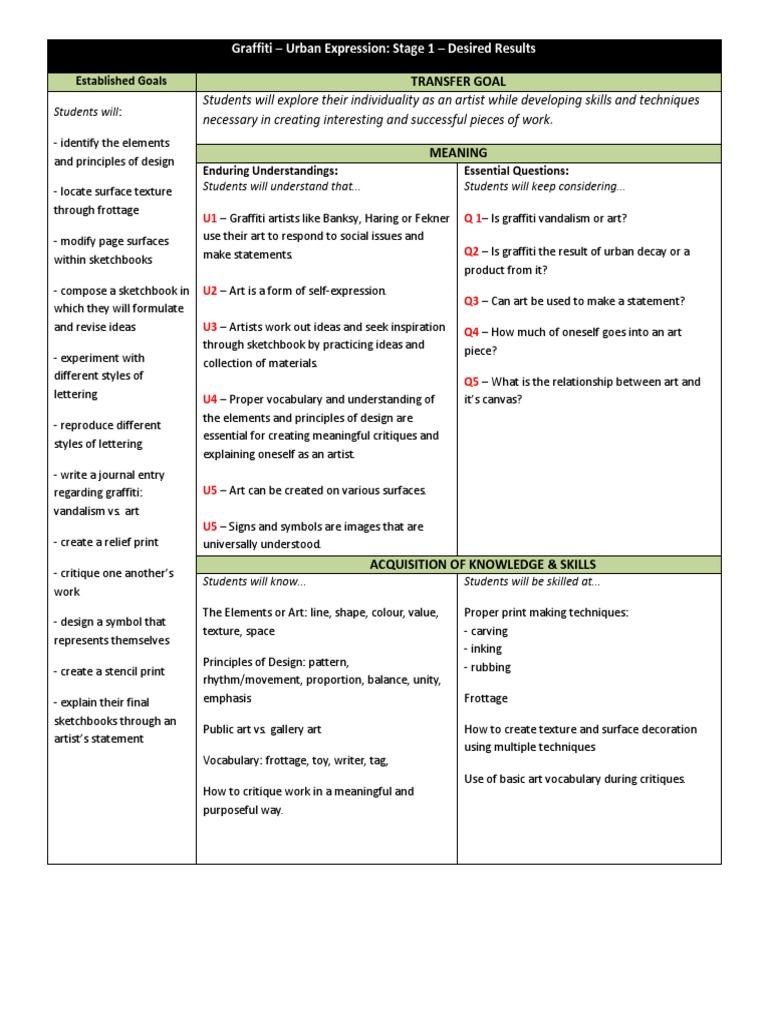Graffiti Unit - Junior High | PDF | Graffiti | Printmaking