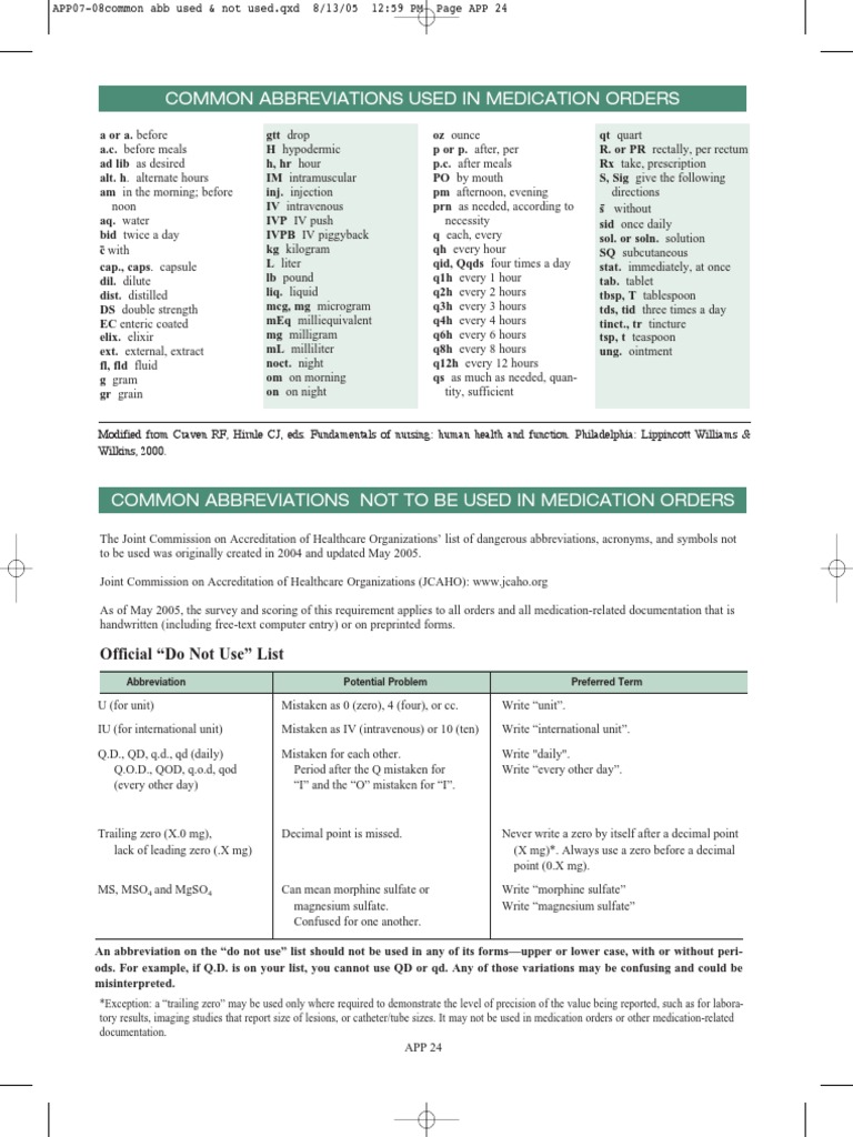 Common Abbreviations Used In Medication Orders: Official “Do Not Use ...