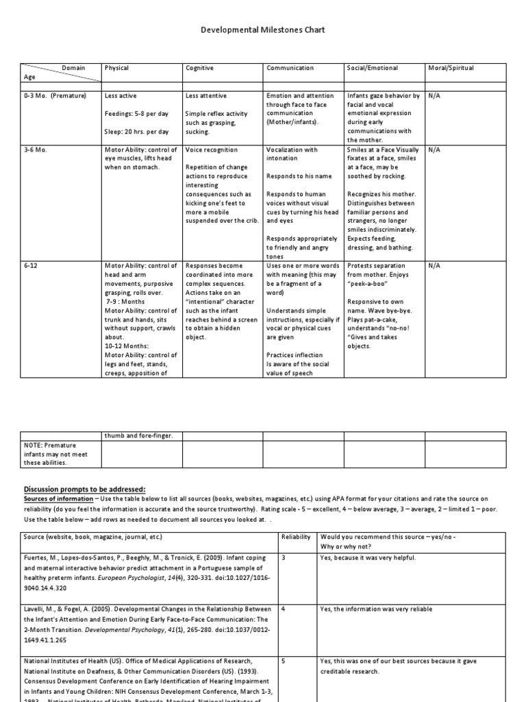Developmental Milestones | Child Development | Developmental Psychology