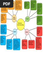 Discourse Community Map | PDF